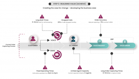 Case Study - 360 Solutions